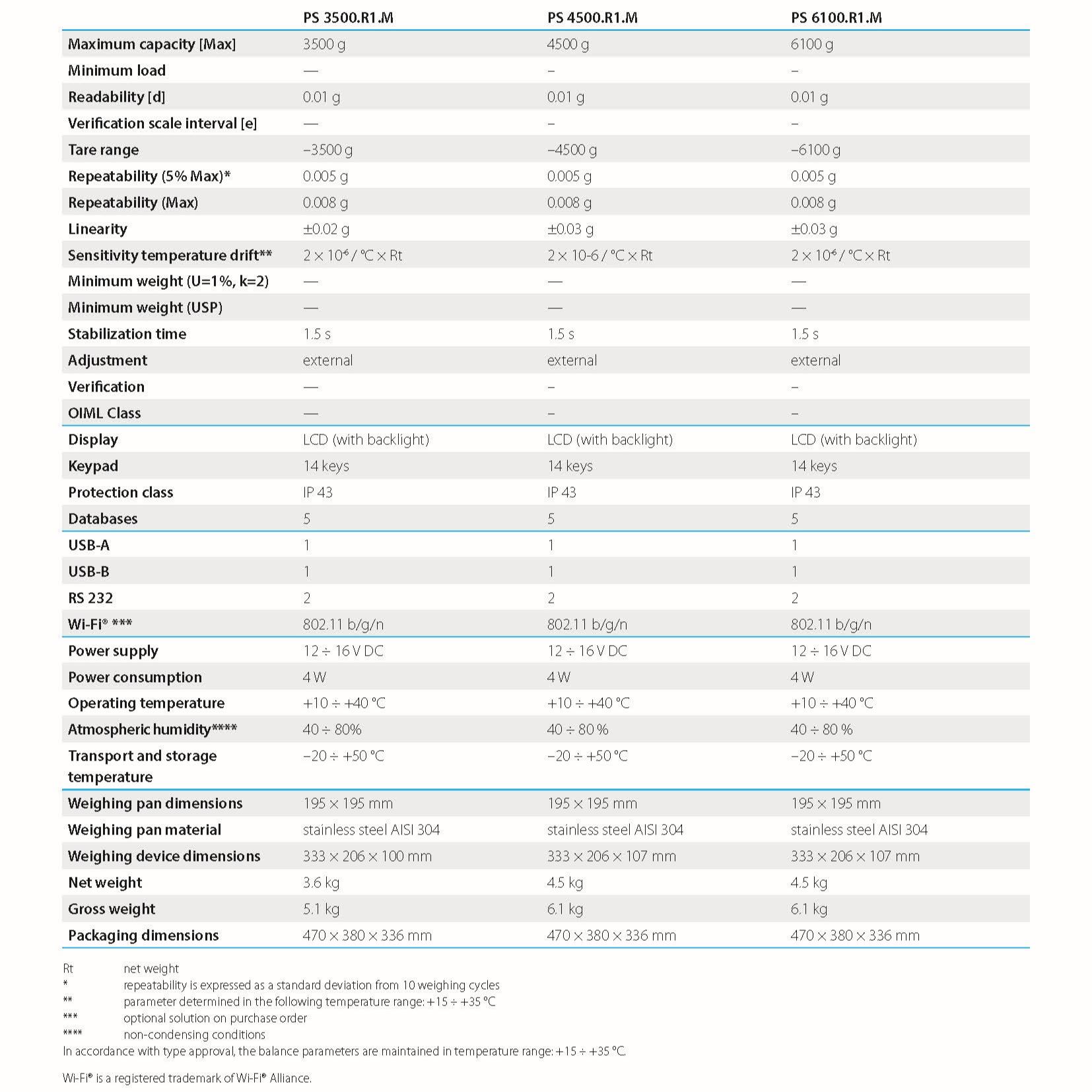 Jual RADWAG PS 3500.R1.M Precision Balance - Timbangan Presisi dari PT ...